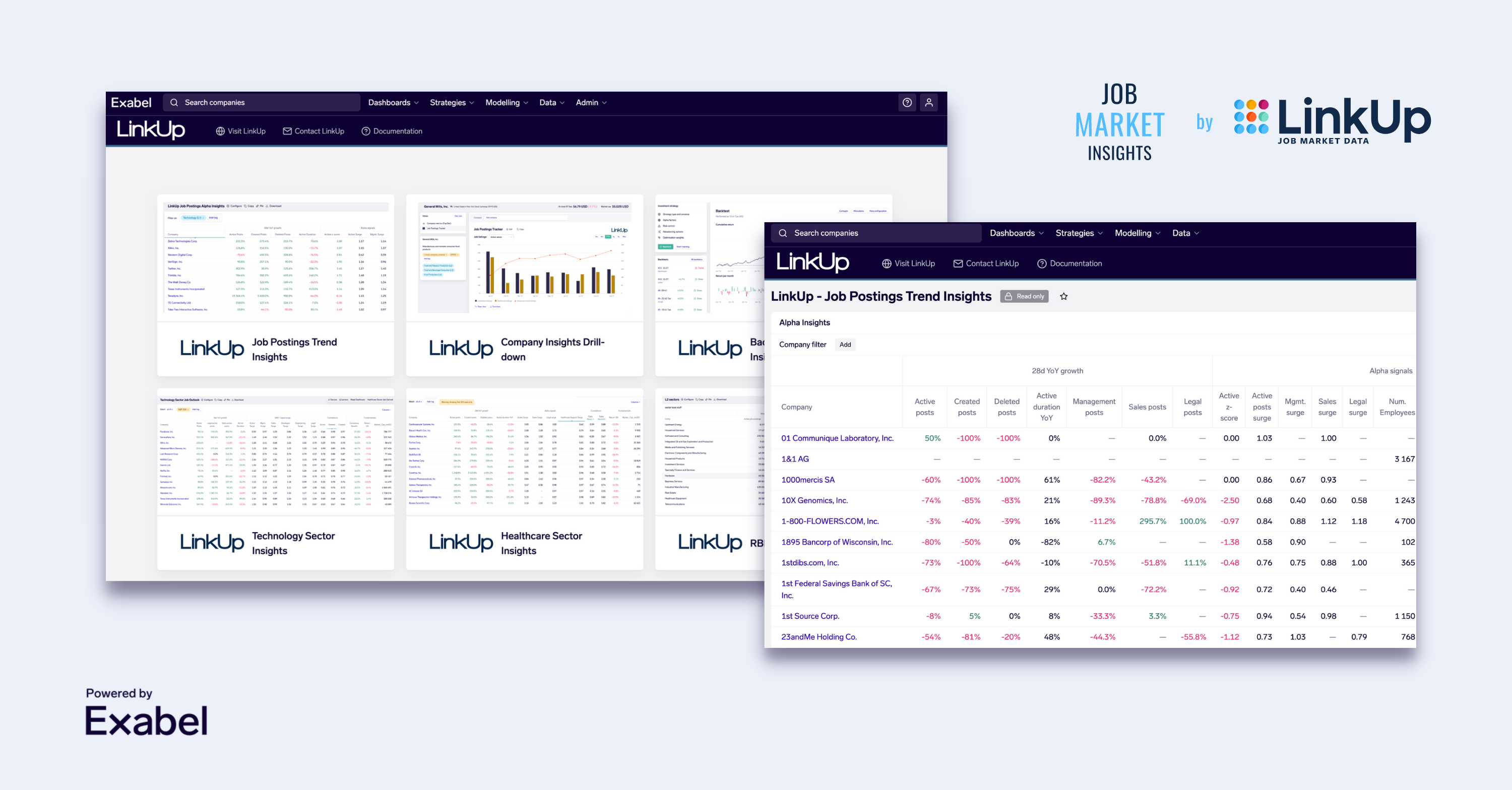 Software and speciality finance hiring trends in the US - LinkUp – Exabel blog